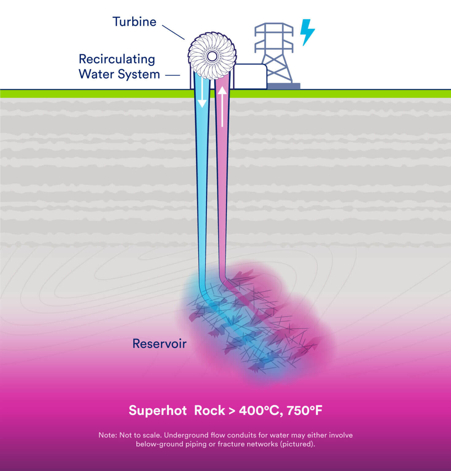 Superhot Rock Energy