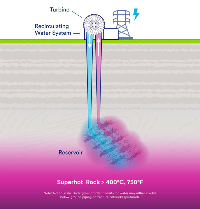 Superhot Rock Energy